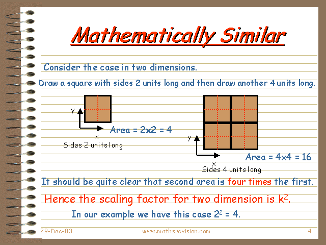 Mathematically Similar